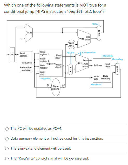 Solved In the MIPS datapath below, the purpose of using two | Chegg.com
