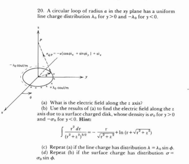 Solved 20. A circular loop of radius a in the xy plane has a | Chegg.com