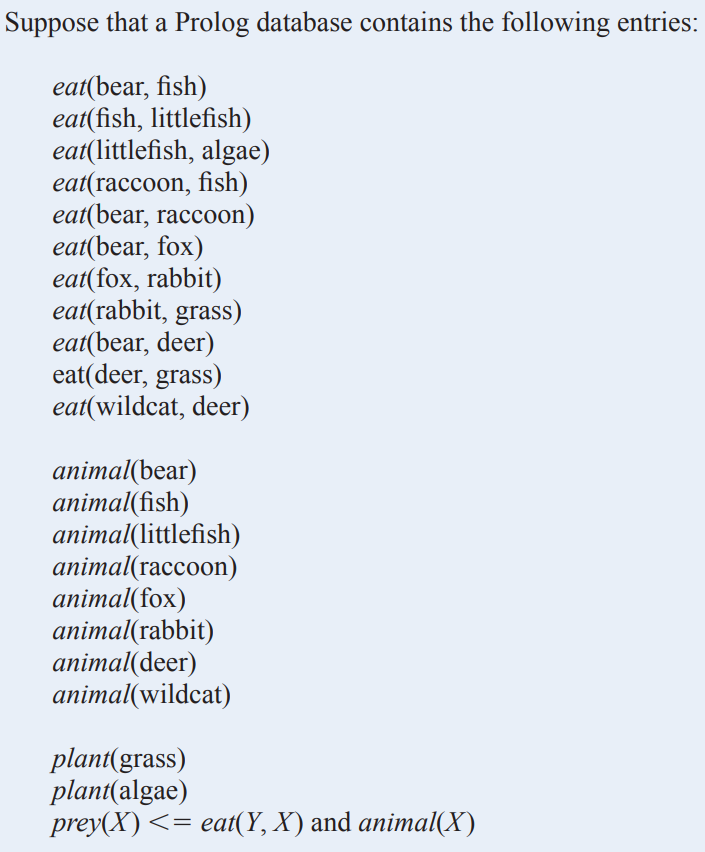 Solved Suppose that a Prolog database contains the following | Chegg.com