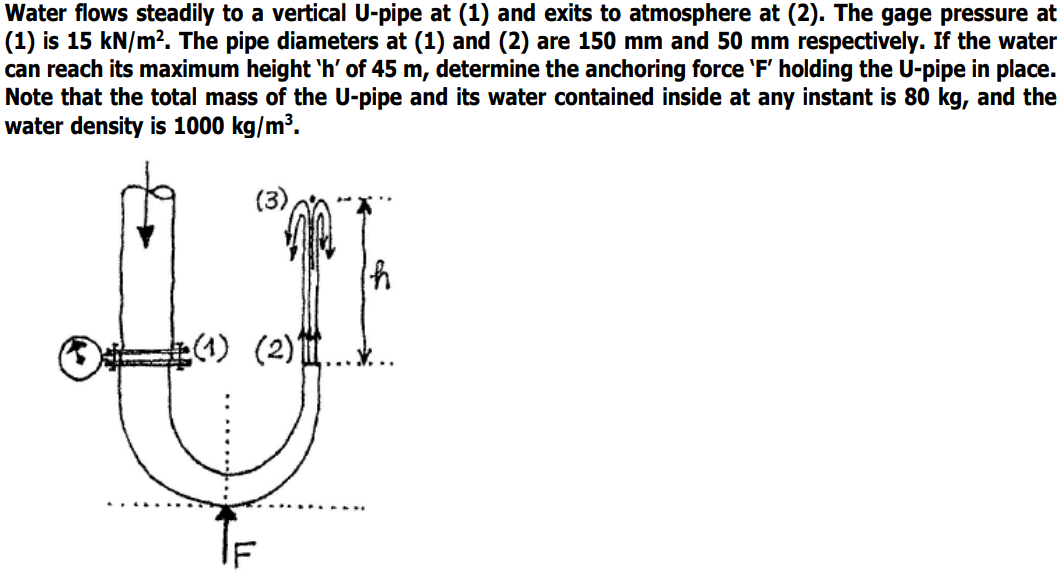 Solved Water flows steadily to a vertical U-pipe at (1) and | Chegg.com