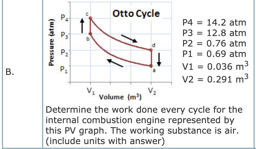Solved Pressure (atm) Otto Cycle P4 = 14.2 atm P3 = 12.8 atm | Chegg.com
