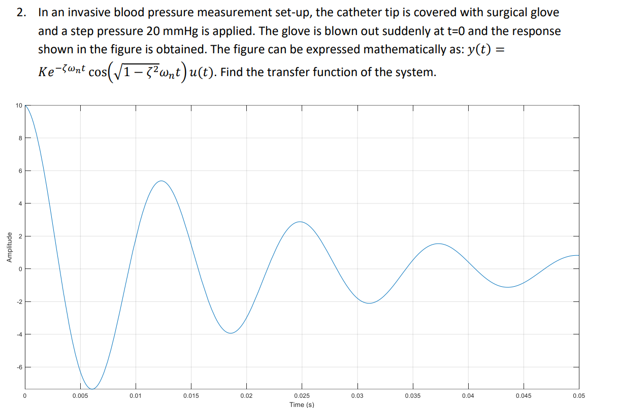 Solved 2. In an invasive blood pressure measurement set-up, | Chegg.com