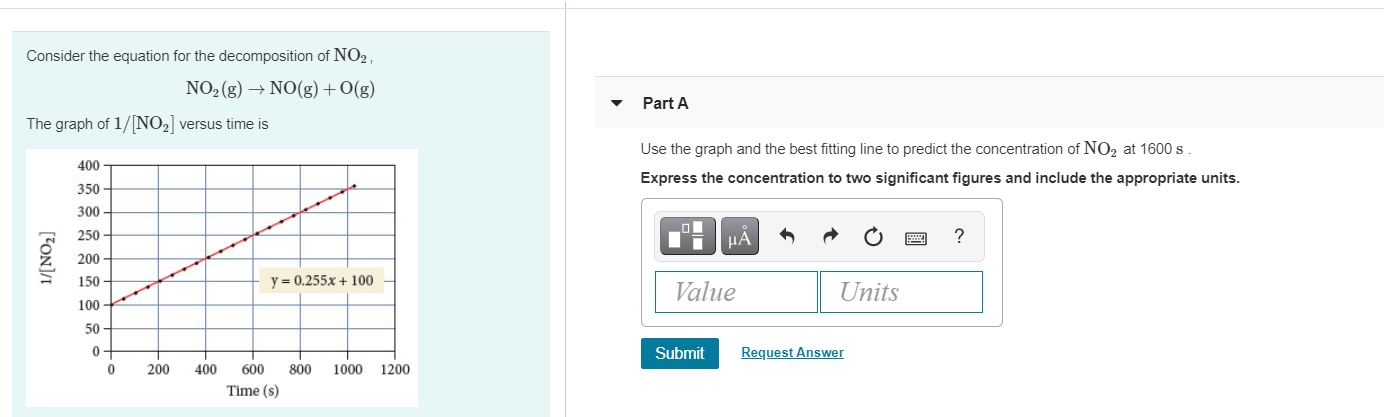 Solved Consider the equation for the decomposition of NO2, | Chegg.com