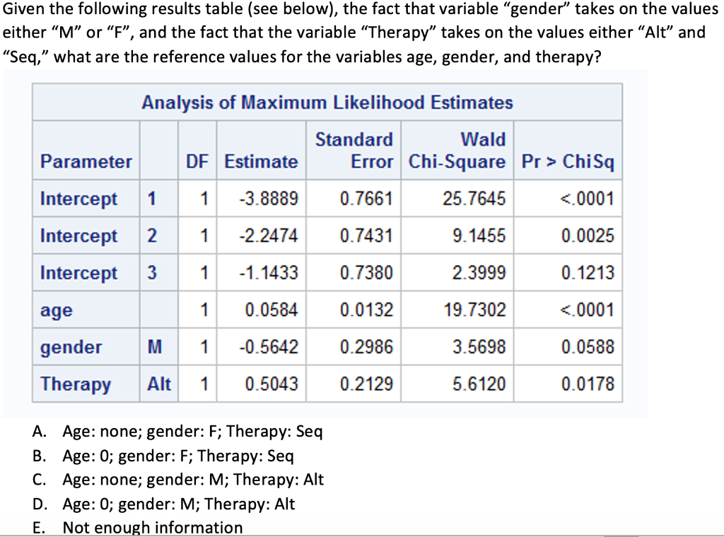 Solved Given the following results table (see below), the | Chegg.com