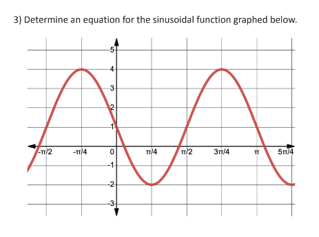Solved 3) Determine an equation for the sinusoidal function | Chegg.com