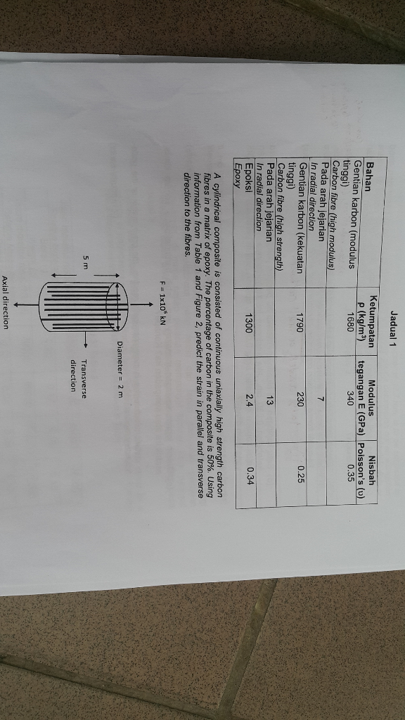 Solved Jadual 1 Ketumpatan p (kg/m3) 1680 Modulus Nisbah | Chegg.com