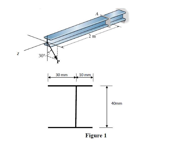 Solved 1. Figure 1 shows of a beam of length 3m with its | Chegg.com
