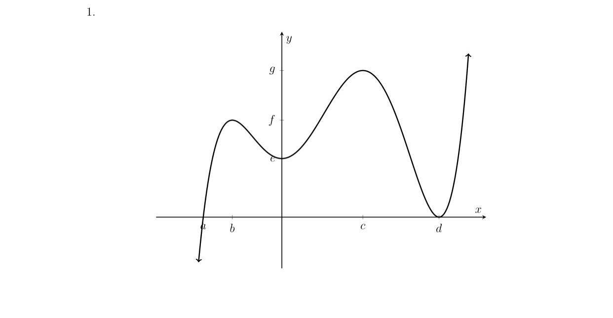 Solved Based on this graph what is the sign of the leading | Chegg.com