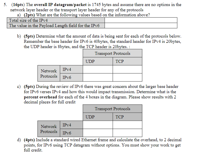 Solved 5. (16pts) The overall IP datagram/packet is 1745 | Chegg.com