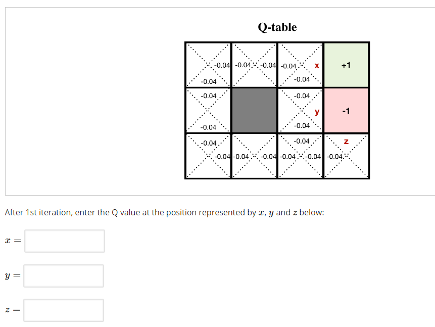 3. Q-Learning Recall the Q-learning update rule: | Chegg.com