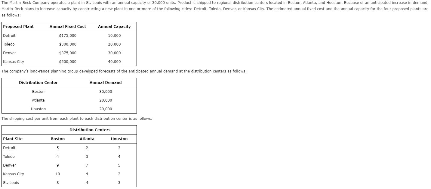 Step 1: Solve the original problem Step 2: Create two | Chegg.com