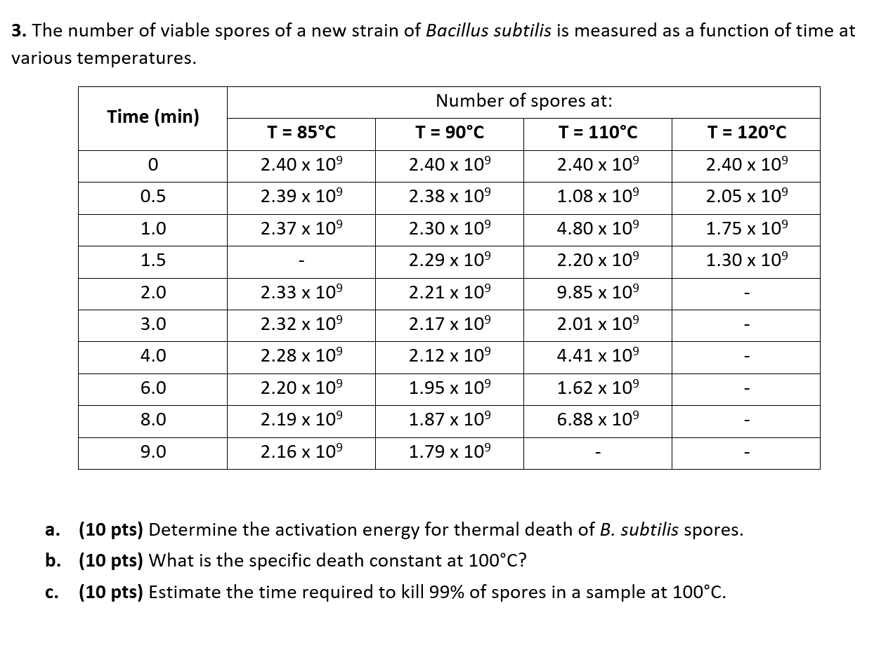 Solved 3. The number of viable spores of a new strain of | Chegg.com