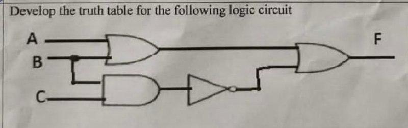 Solved Develop the truth table for the following logic | Chegg.com