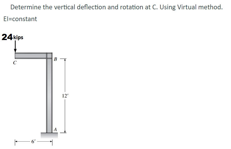 Solved Determine the vertical deflection and rotation at C. | Chegg.com