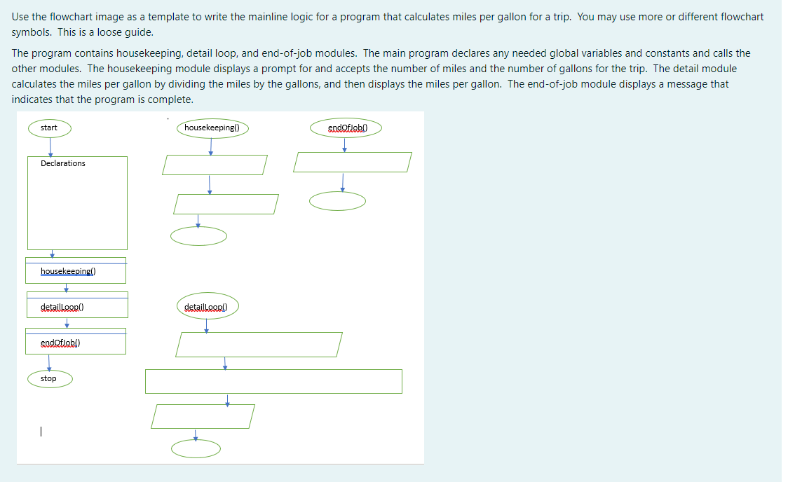 Solved Use the flowchart image as a template to write the | Chegg.com