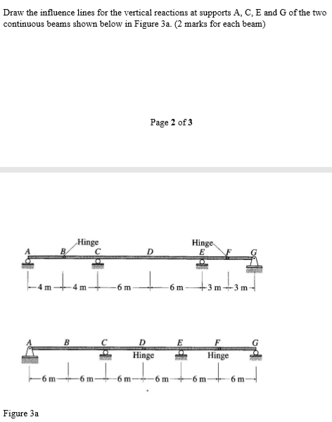 Solved Draw the influence lines for the vertical reactions | Chegg.com