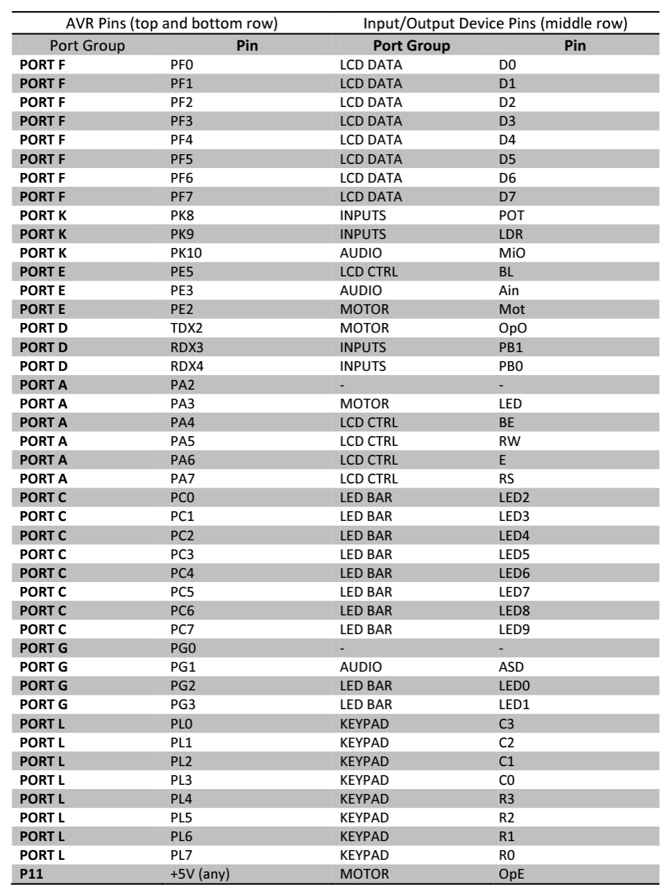 Please do Part C and D. Code needs to be written in | Chegg.com