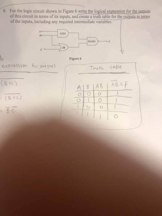 Solved 6. For the logic circuit shown in Figure 6 write the | Chegg.com