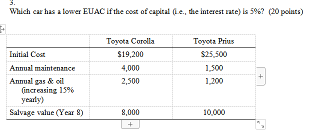 Solved 3. Which car has a lower EUAC if the cost of capital | Chegg.com