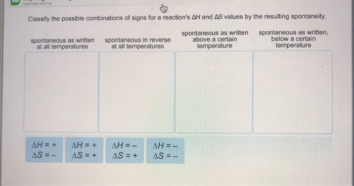 Solved Classify the possible combinations of signs for a | Chegg.com
