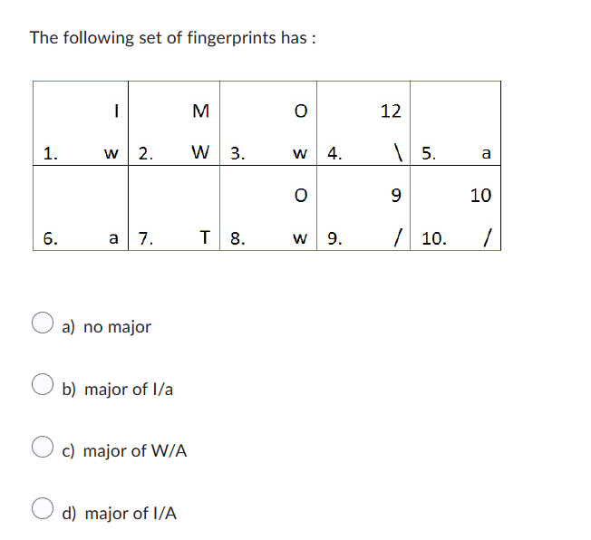 Solved The following set of fingerprints has :a) ﻿no majorb) | Chegg.com