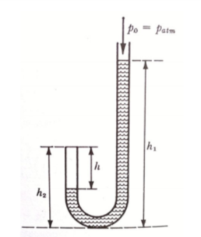 Solved Consider a tube in the shape of a j, of uniform | Chegg.com
