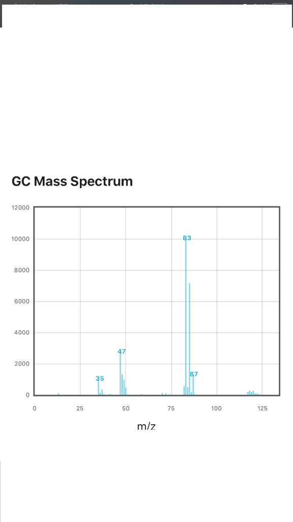 Solved Explain how to identify chloroform using the peaks, | Chegg.com