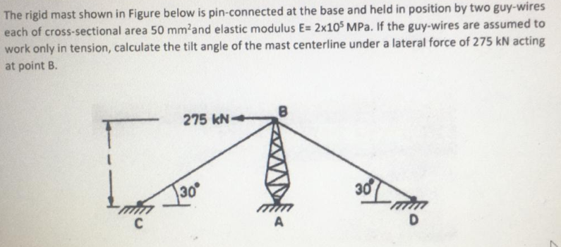 Solved The rigid mast shown in Figure below is pin-connected | Chegg.com
