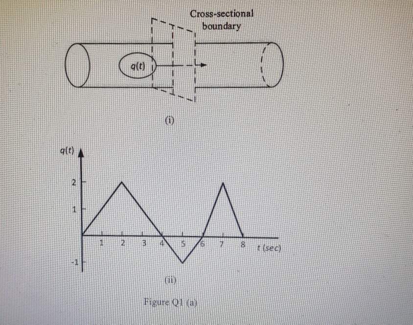 Solved (a) Consider the diagram of a conducting wire in | Chegg.com