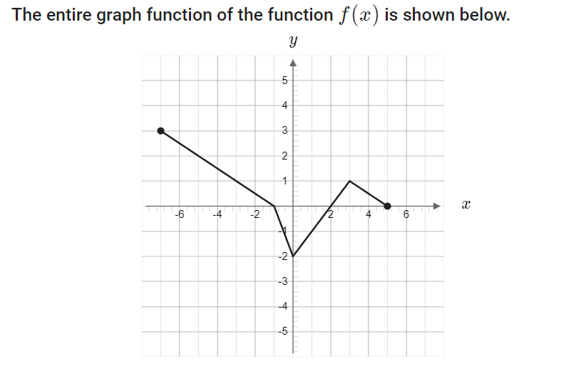 Solved The Entire Graph Function Of The Function Fx Is 
