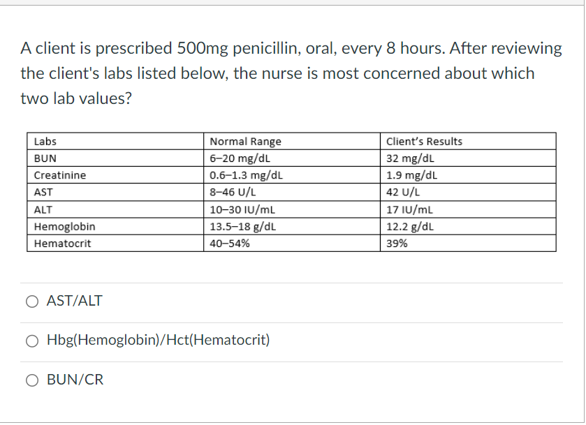 Solved A client is prescribed 500mg penicillin, oral, every | Chegg.com