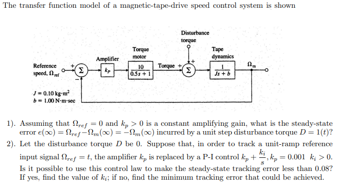 Solved The transfer function model of a magnetic-tape-drive | Chegg.com