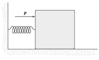 Solved A 10-kg block on a horizontal frictional surface | Chegg.com