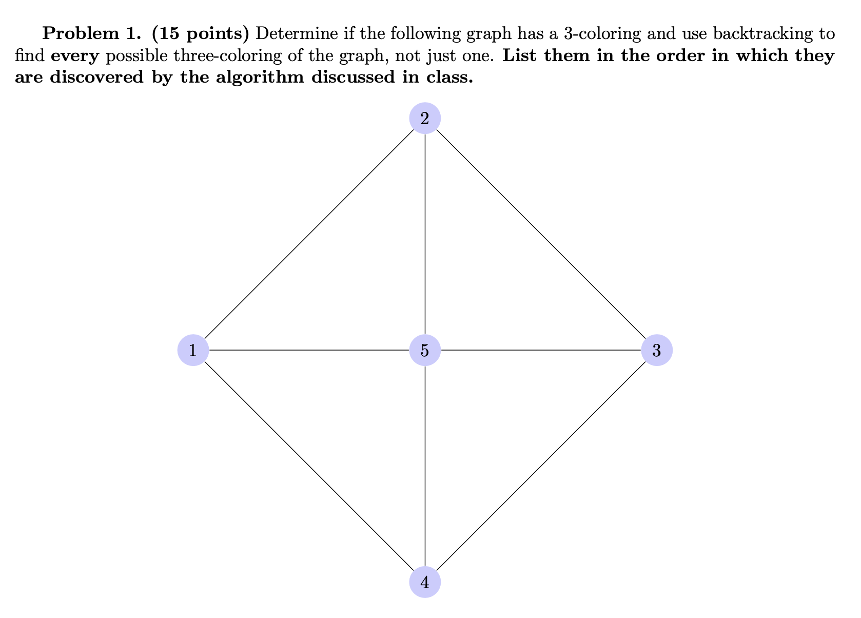 Solved Problem 1. (15 ﻿points) ﻿Determine if the following | Chegg.com