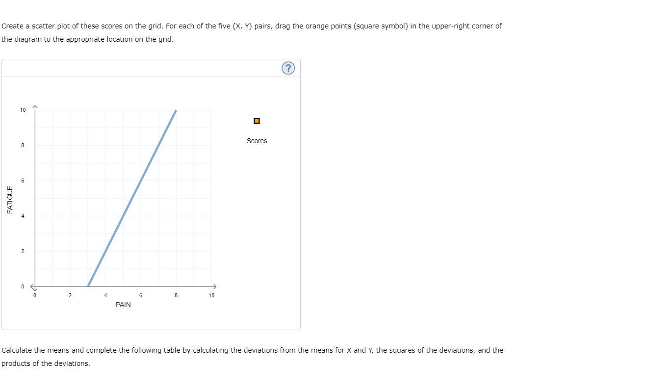 Solved ack to Assignment Attempts 7.5 Keep the Highest 7.5/9 | Chegg.com