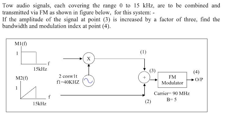 Solved Tow audio signals, each covering the range 0 to 15 | Chegg.com