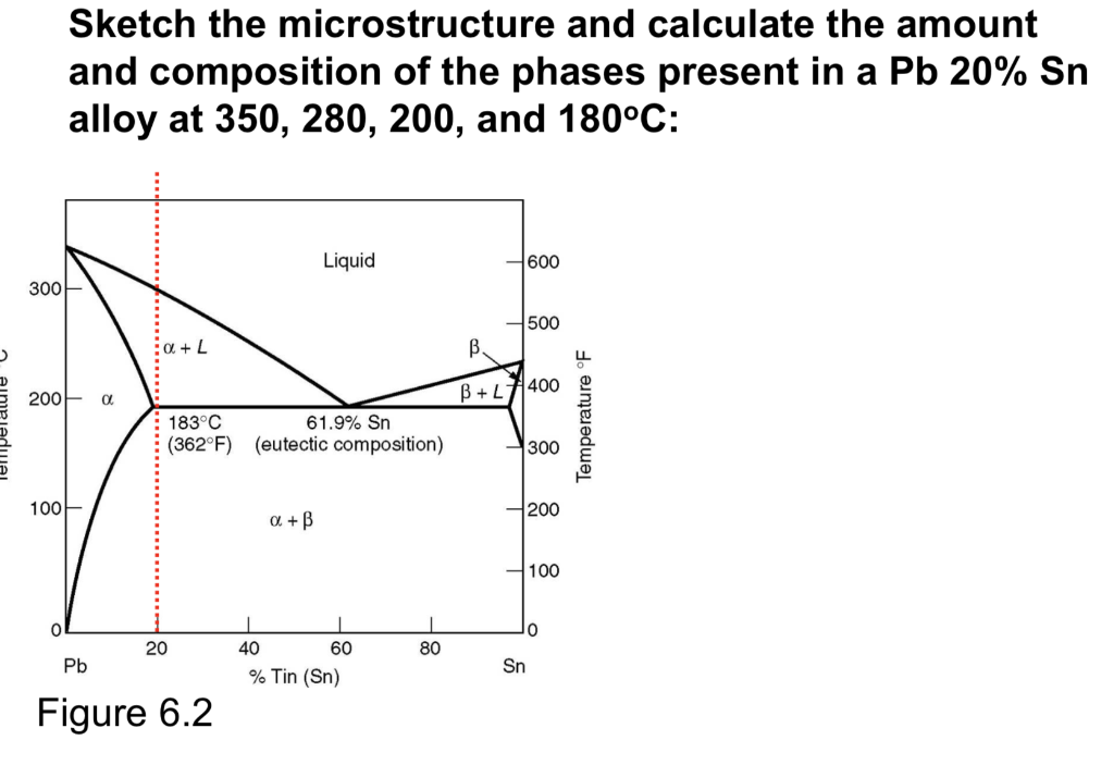 Solved Sketch the microstructure and calculate the amount | Chegg.com