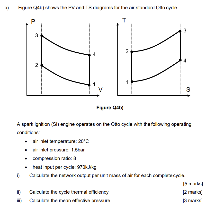 Solved Figure Q4b) shows the PV and TS diagrams for the air | Chegg.com