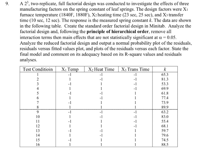 Solved A 23, two-replicate, full factorial design was | Chegg.com