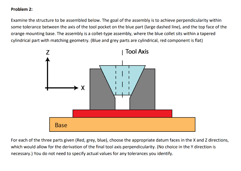 Solved Problem 2: Examine the structure to be assembled | Chegg.com