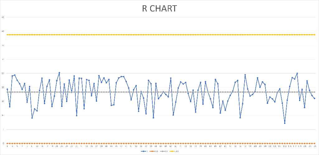 Analysis this CHARTS : 1- -You need to discuss the | Chegg.com