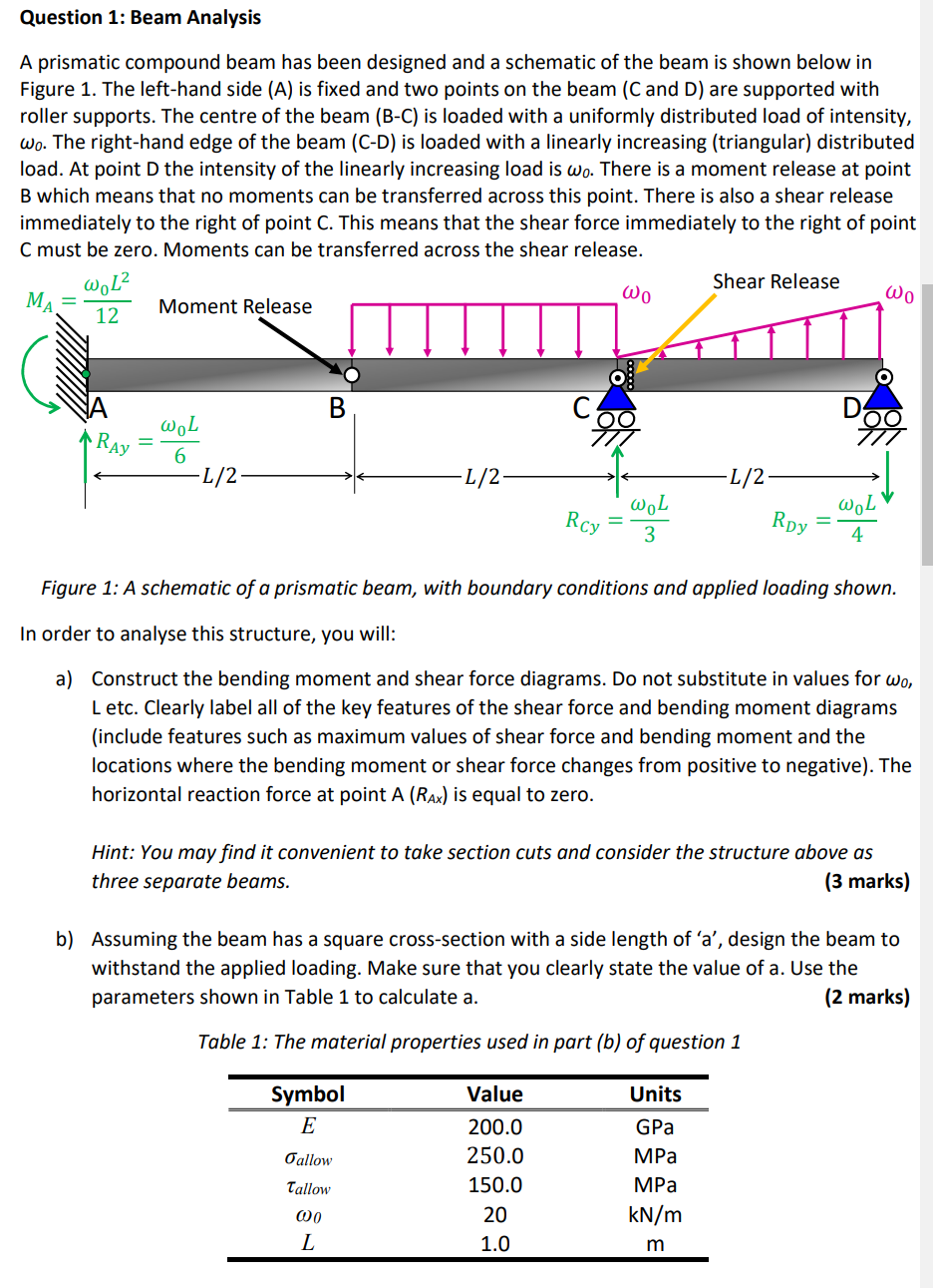 Solved Question 1: Beam Analysis A prismatic compound beam | Chegg.com