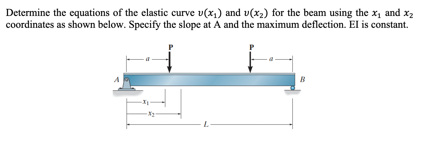 Determine the equations of ﻿the elastic curve v(x1) | Chegg.com