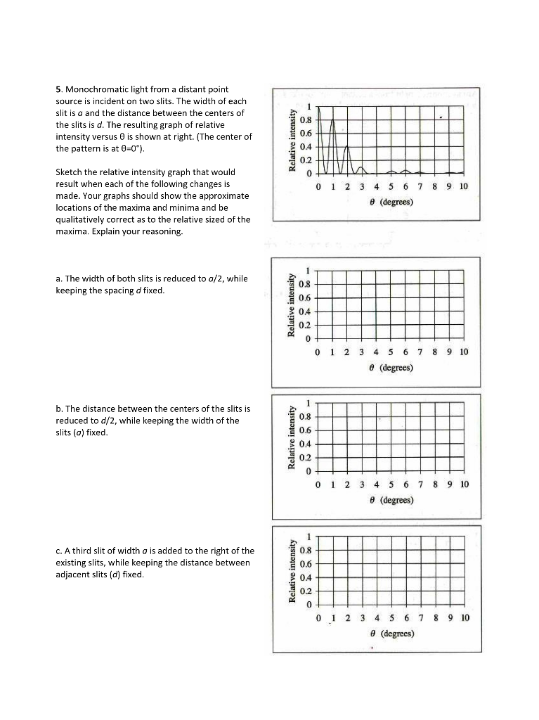 Solved 5. Monochromatic light from a distant point source is | Chegg.com