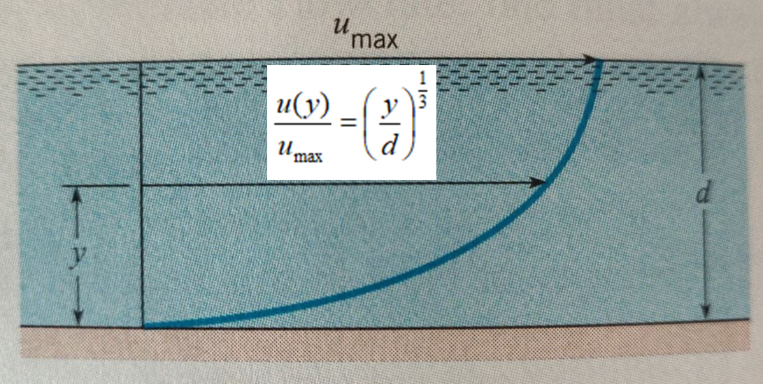 Solved Fluids in Motion: Rate of Flow Problem (Engineering | Chegg.com