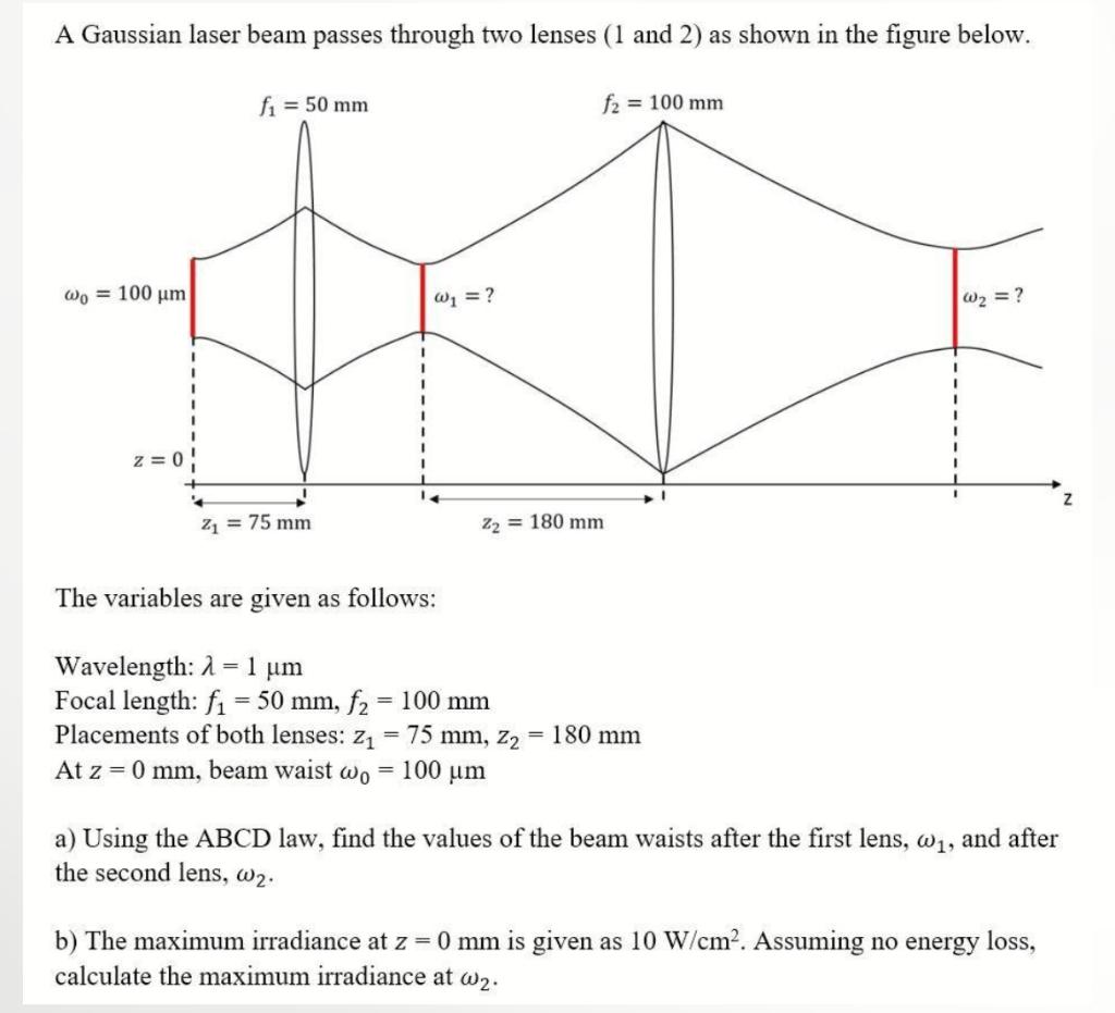 Solved A Gaussian laser beam passes through two lenses (1 | Chegg.com