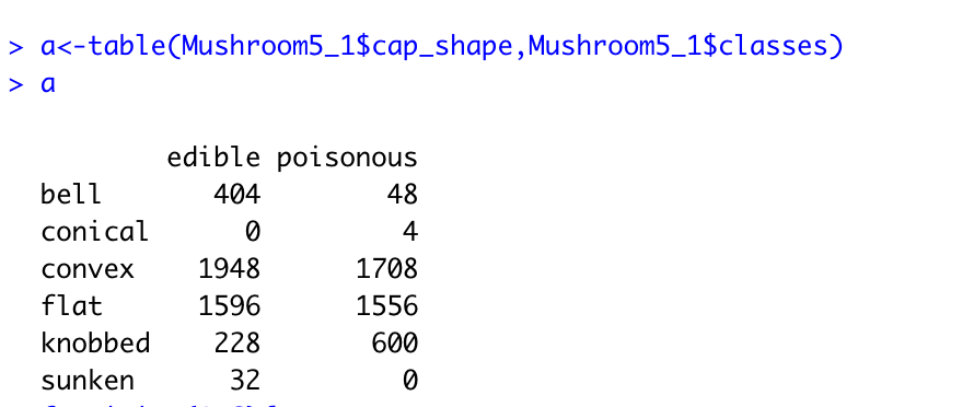 Please write in R using for loop to: calculate | Chegg.com