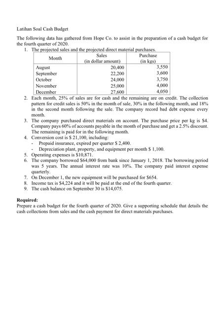 Solved Latihan Soal Cash Budget The following data has | Chegg.com