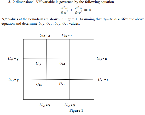 Solved Computational Fluid Dynamics (CFD) For X and Y | Chegg.com