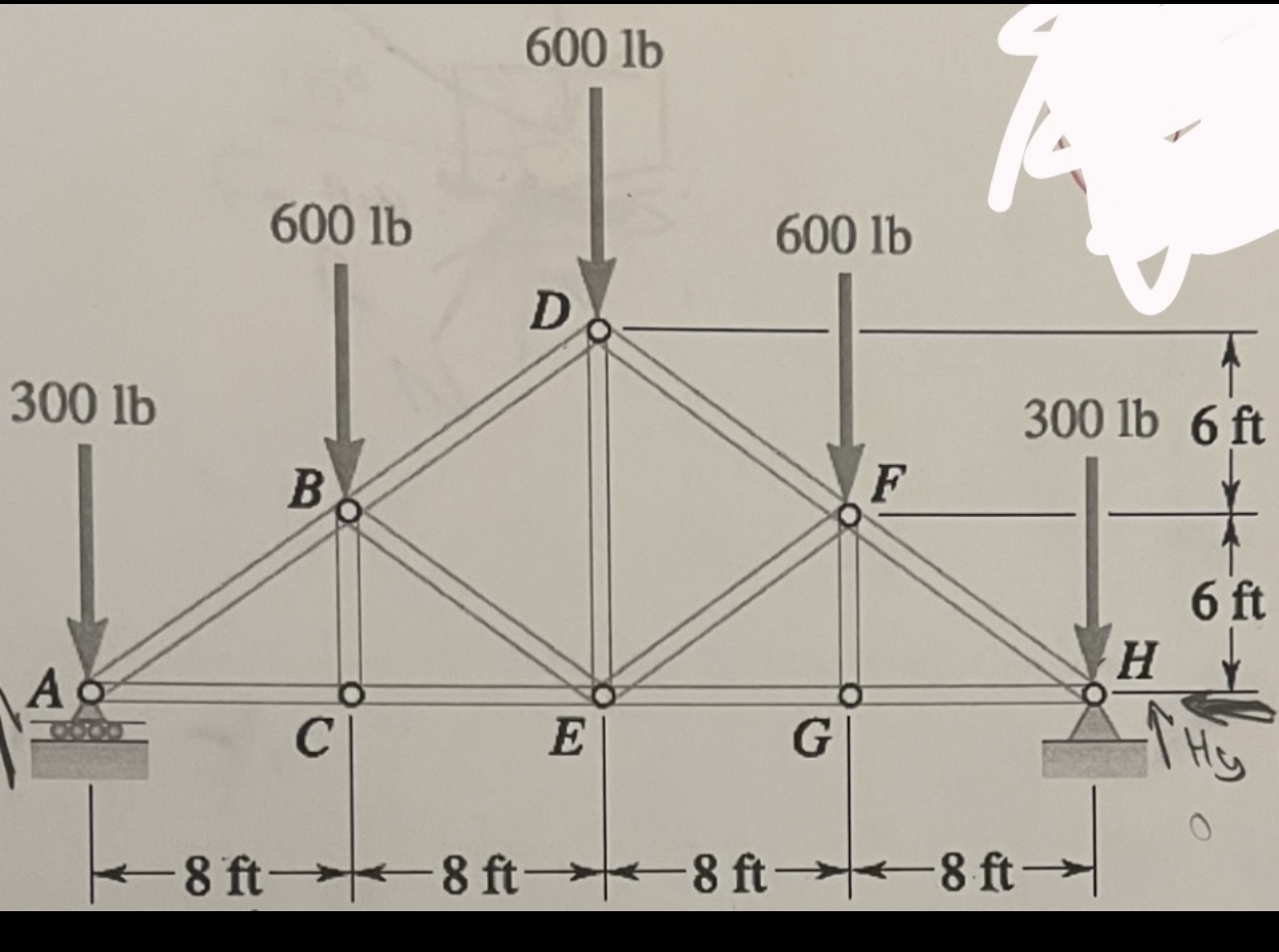 Solved Static problemDetermine the force in each member of | Chegg.com